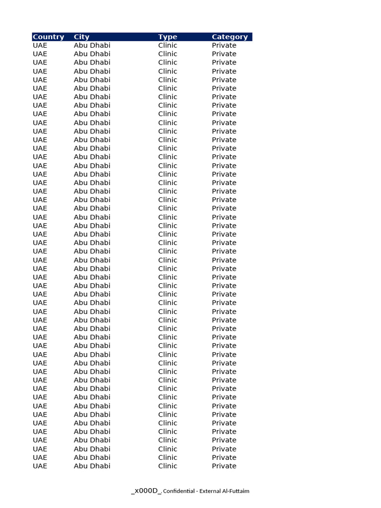 PCP Rn3 Network List May Updated | PDF | United Arab Emirates | Quality