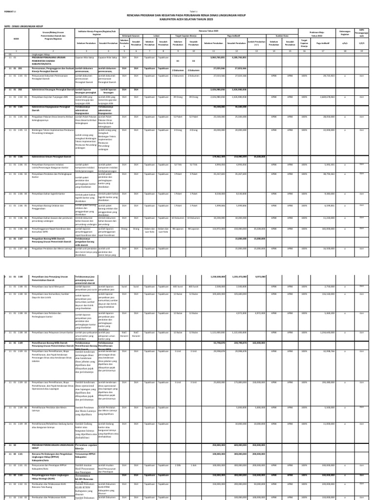 Rencana Kegiatan DLH Aceh Selatan 2023 | PDF
