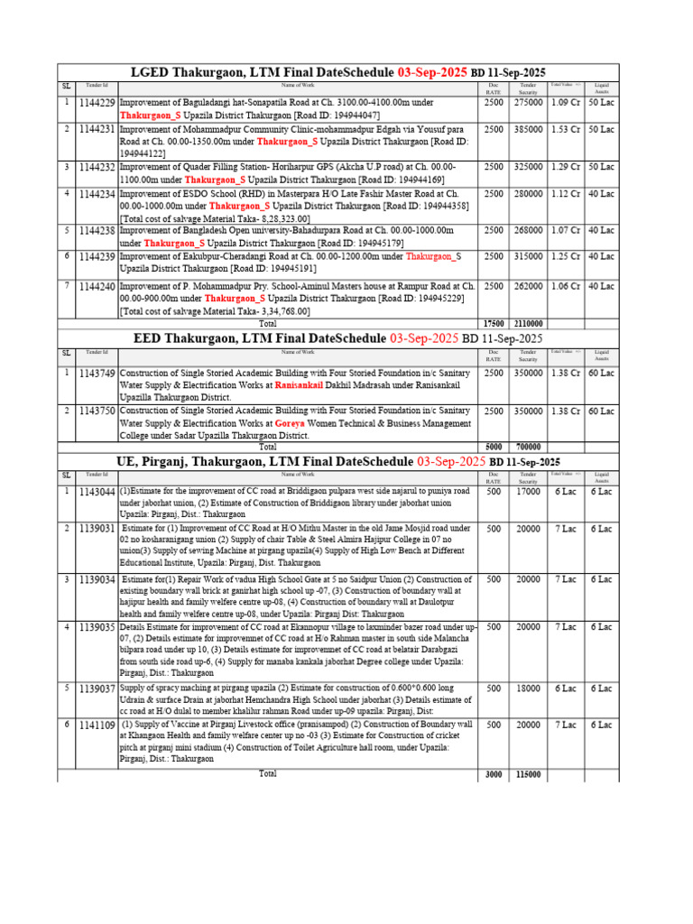 LTM Tender Notice 28082025 | PDF