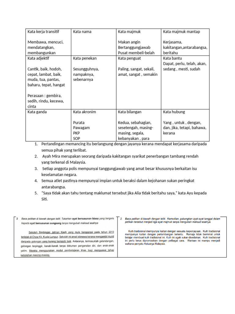 Tatabahasa SPM Final | PDF