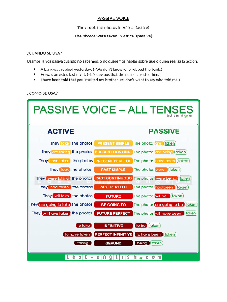 Understanding Passive Voice Usage | PDF | Linguistic Morphology