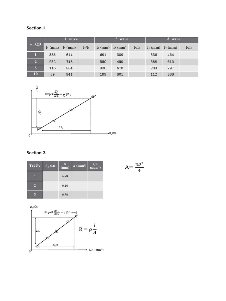 Wire Resistance Measurement Data | PDF