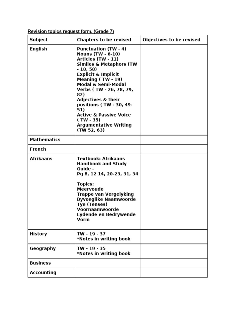 Revision Topics Request Form | PDF