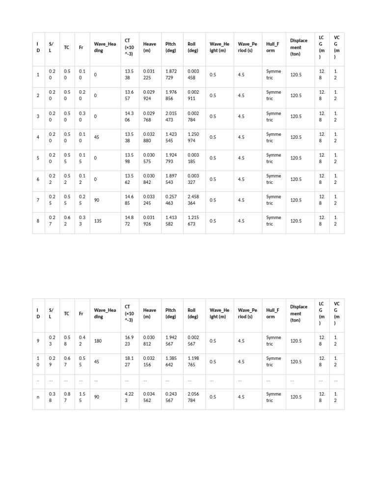 Tabel | PDF