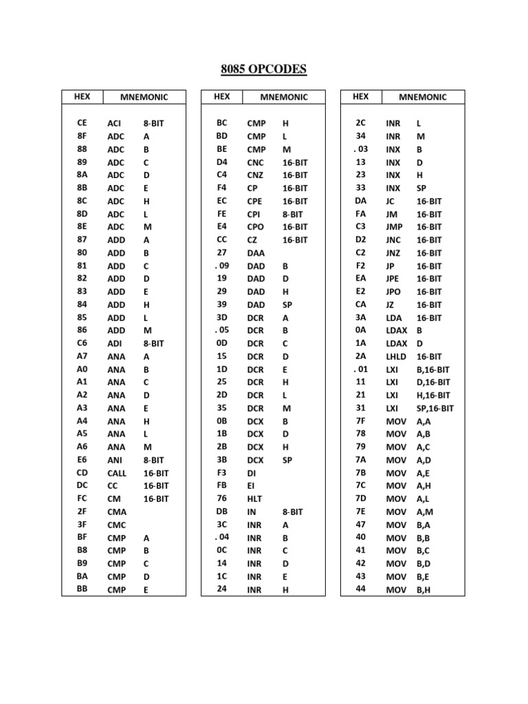 8085 Opcodes | PDF