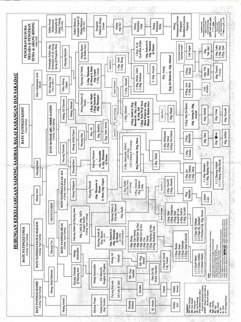 Silsilah 20250628 | PDF