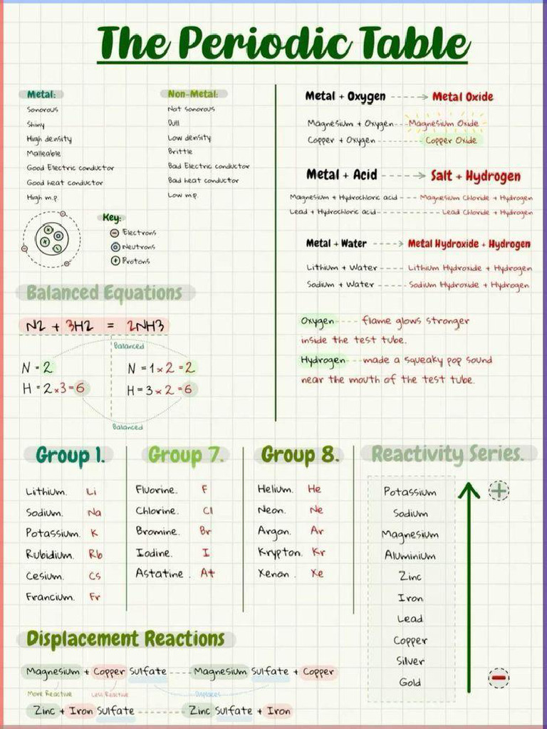The Periodic Table | PDF
