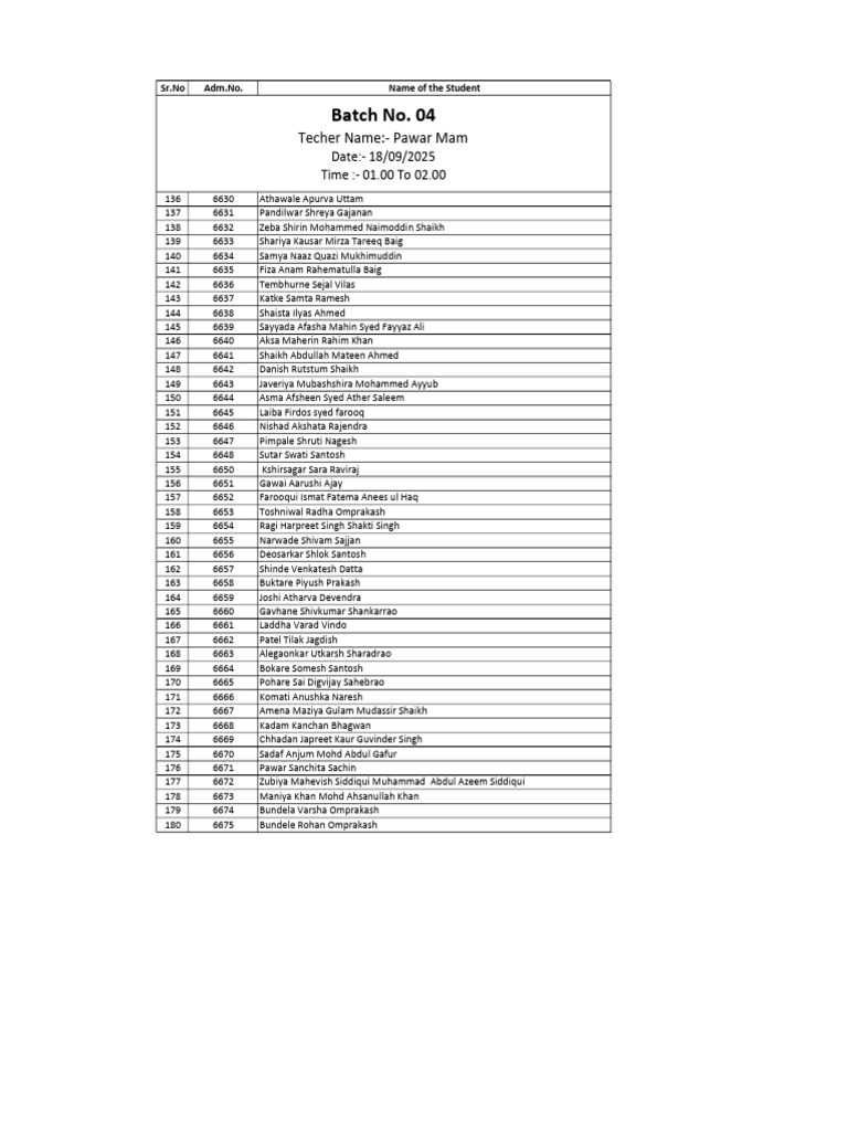Batch No. 04: Techer Name:-Pawar Mam | PDF