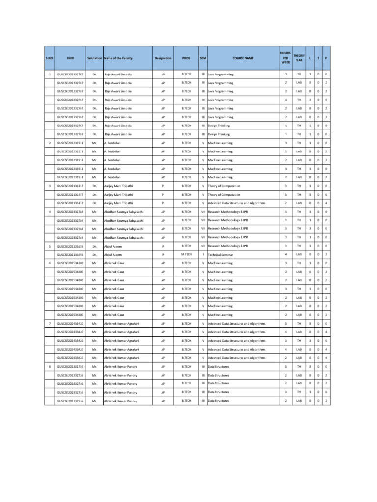 B.Tech Faculty Course Schedule Overview | PDF | Machine Learning ...