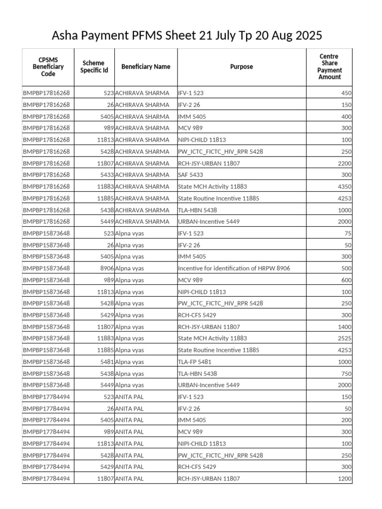 Pfms Urban Voucher July Aug 2025 | PDF