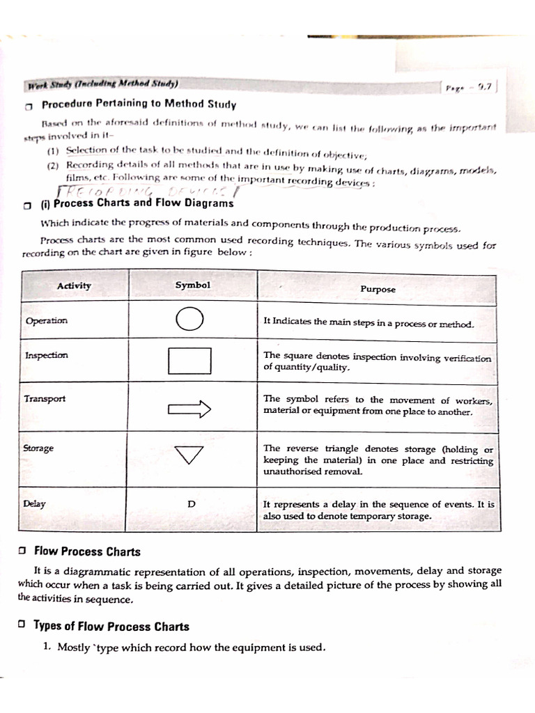 Ch9 Work Study - Method Study | PDF
