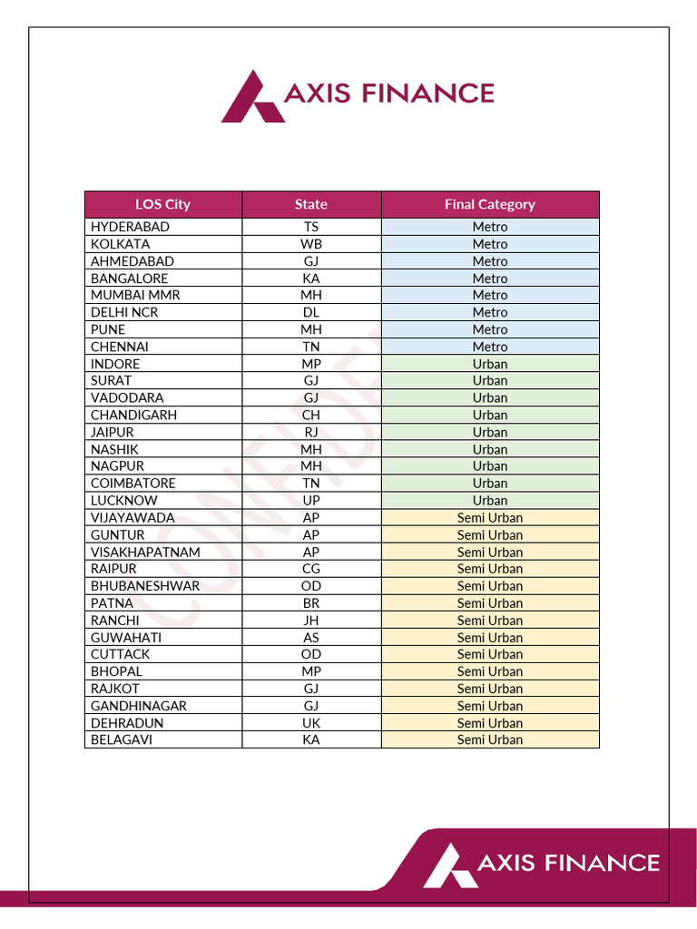 Axis Finance Personal Loan Locations List | PDF