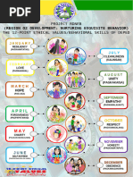 CVC Words Tagalog | PDF