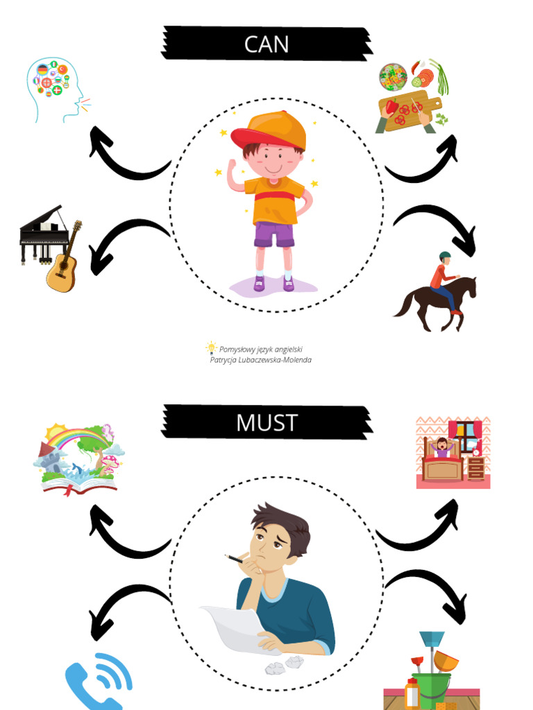 Plansze Have To Can Must Should | PDF