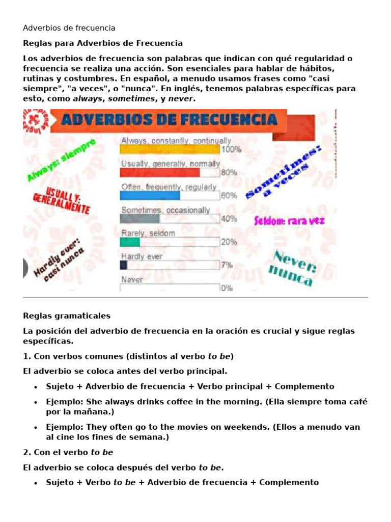 Adverbios de Frecuencia en Inglés | PDF | Verbo | Sustantivo