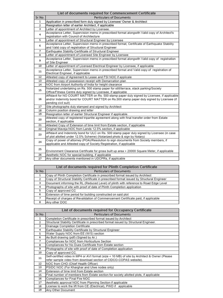 CIDCO Document Requirements List | PDF | Notary Public | Common Law