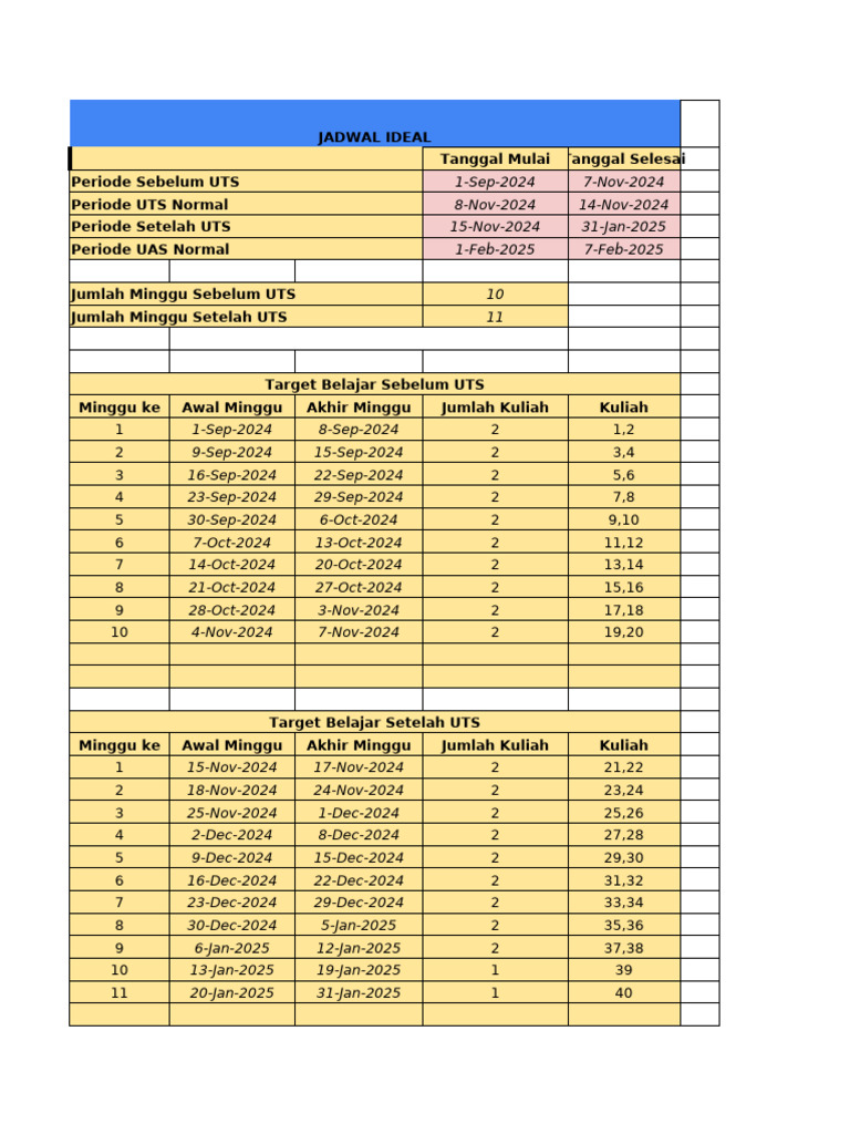 Target Pembelajaran Semester 2024-2025 | PDF | Hadith