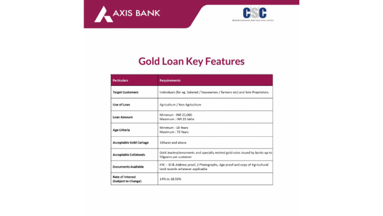 Axis Gold Loan | PDF