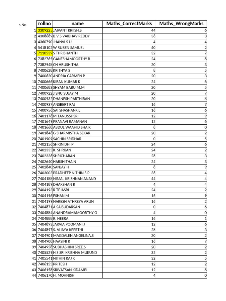 Student Exam Marks and Rankings Data | PDF