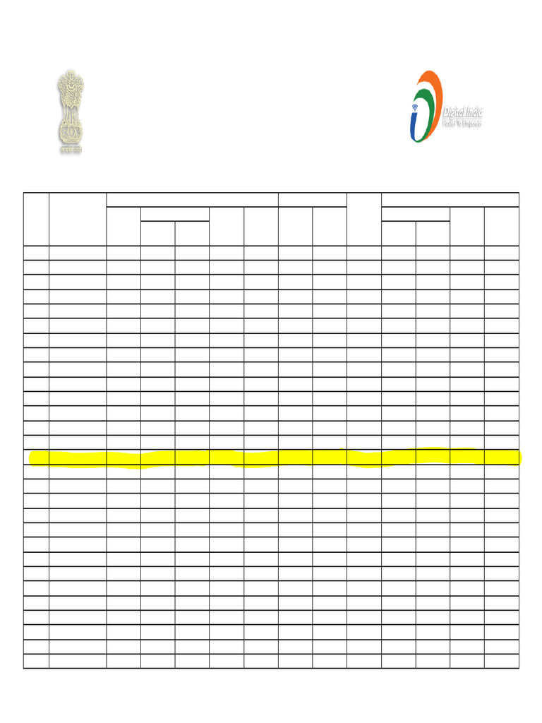 Andhra Pradesh Land Survey Progress | PDF