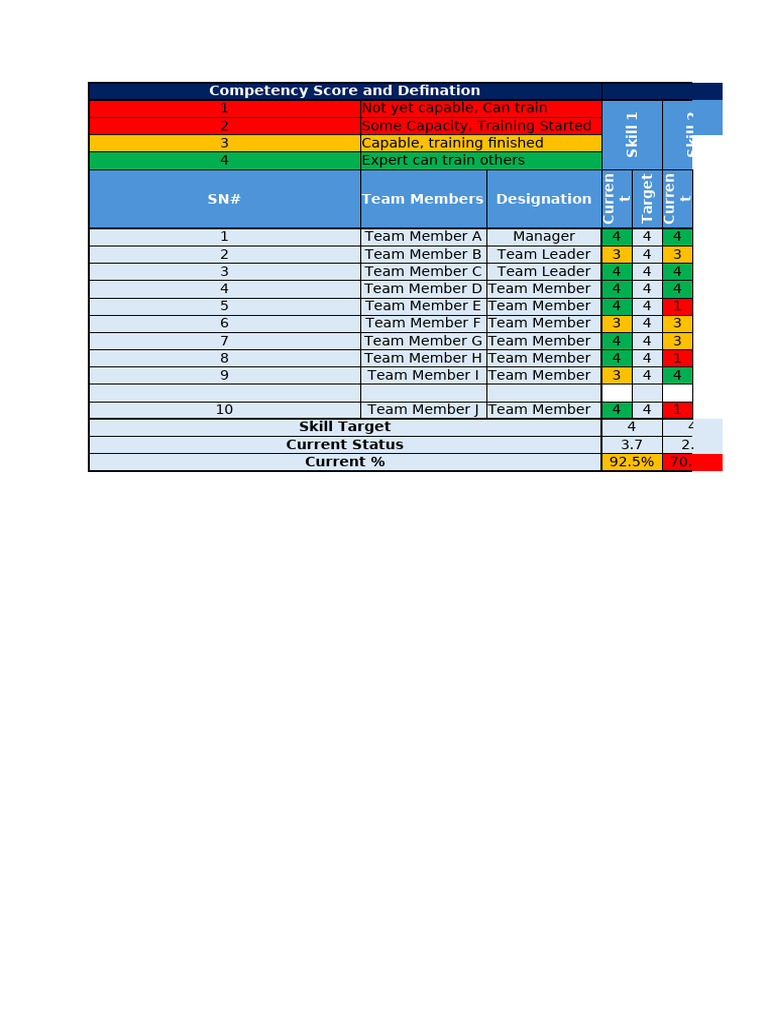 Skill Matrix UPdated | PDF