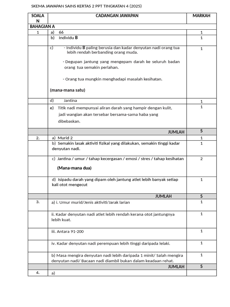 Skema Jawpan PPT F4 2025 | PDF