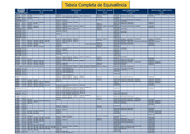 Tabela de Conversão - Perfis W - Gerdau | PDF