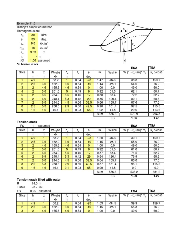 Slope Stability Analysis Using Bishop's Method | PDF | Nature