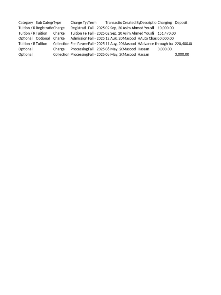 Student Ledger | PDF