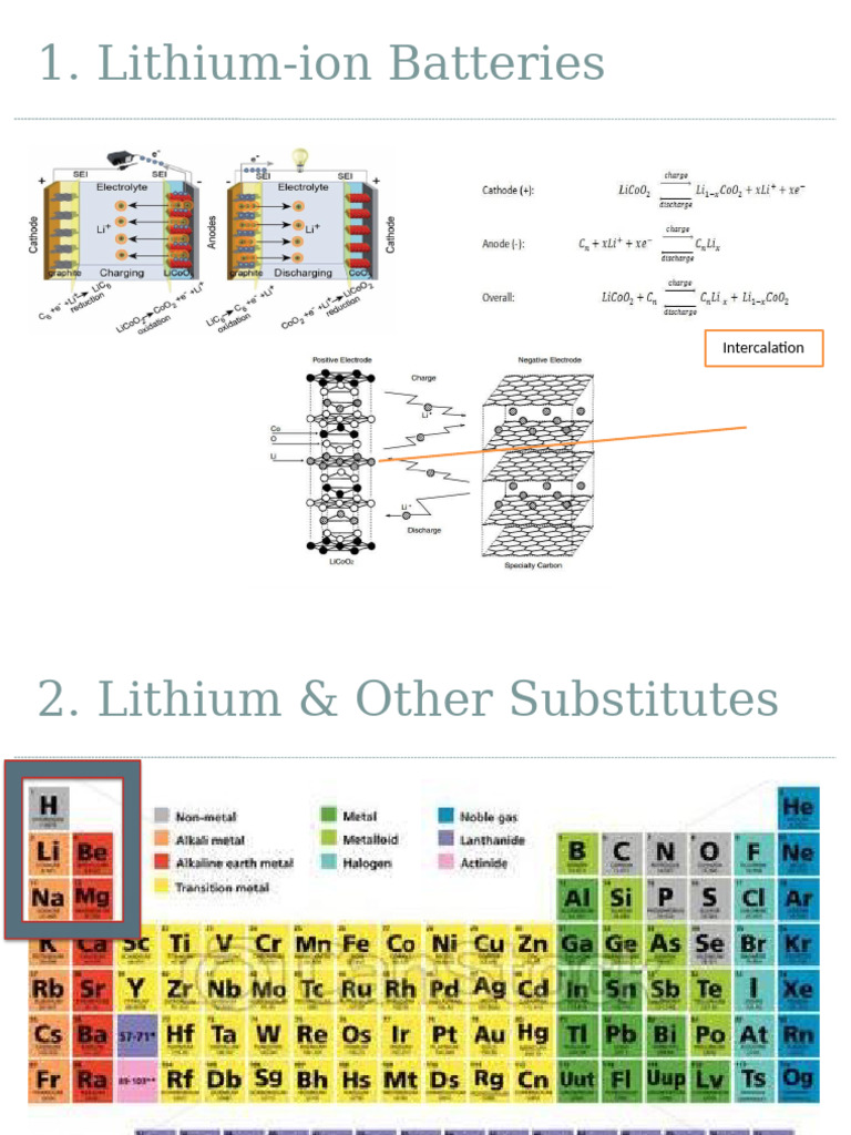 Battery Technology For EVsLithium-ion Batteries Construction, Chemistry ...