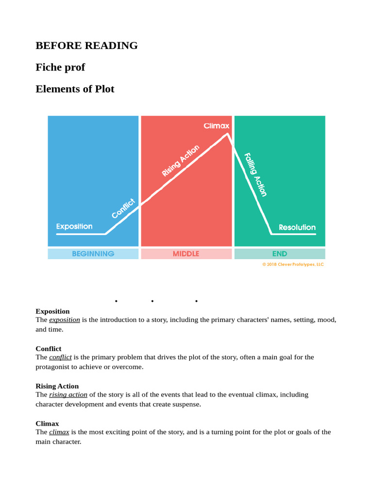 Before, While and After Reading Activities | PDF
