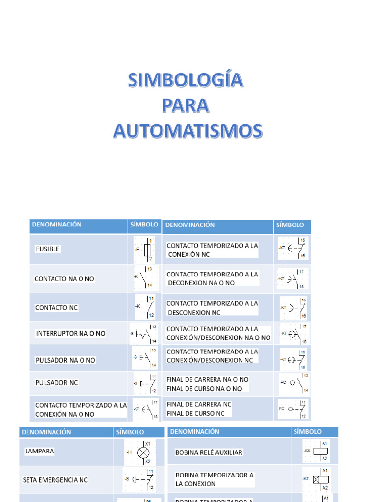 Simbología de Automatismos Eléctricos | PDF