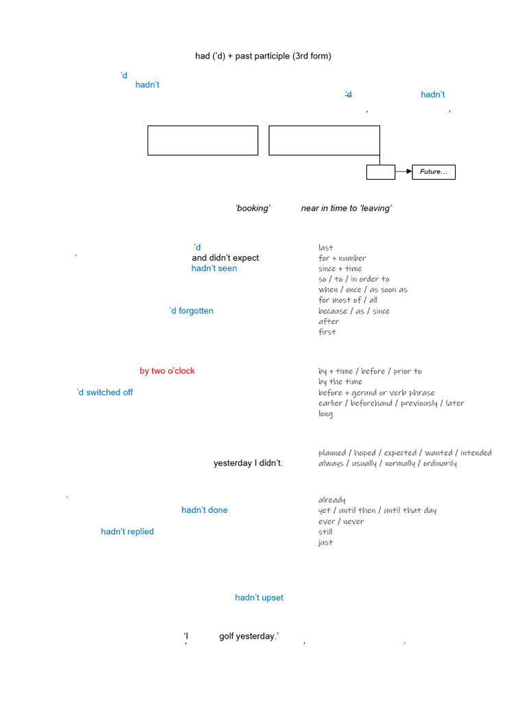 6 Uses of Past Perfect in English | PDF | Grammar | Syntax