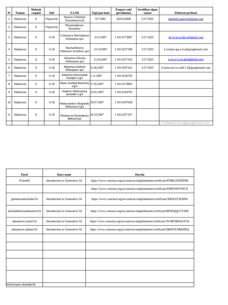 1 Million Jadval | PDF