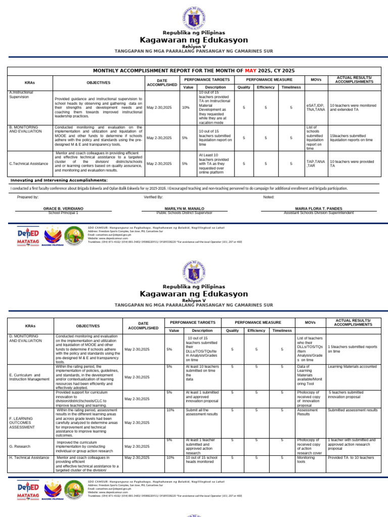 Monthly Accomplishment Report: June 2025 | PDF | Teachers | Curriculum