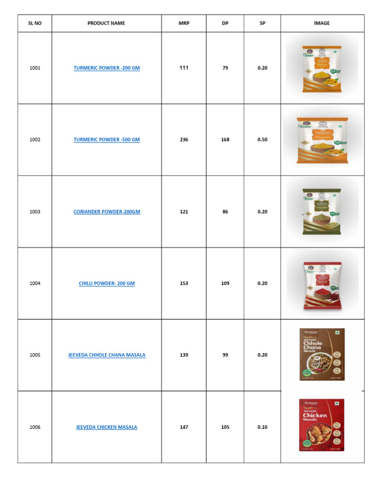 Awpl Masale All | PDF