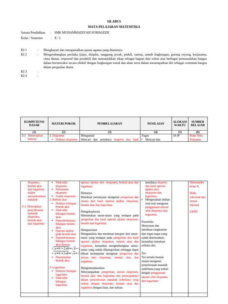 Silabus Matematika Kelas X SMK | PDF
