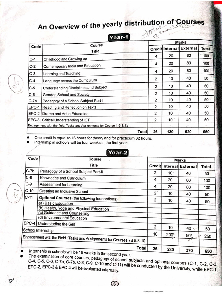 B.Ed. Syllabus 1st & 2nd | PDF