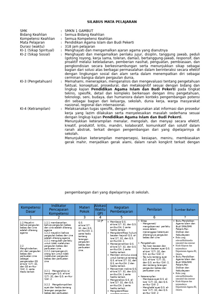 1. Silabus Agama Islam Kls X Genap | PDF