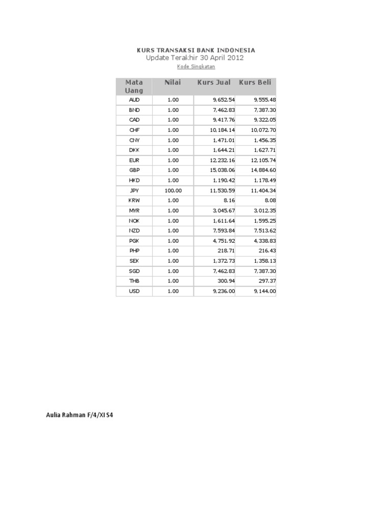 Kurs Transaksi Bank Indonesia 2012 | PDF