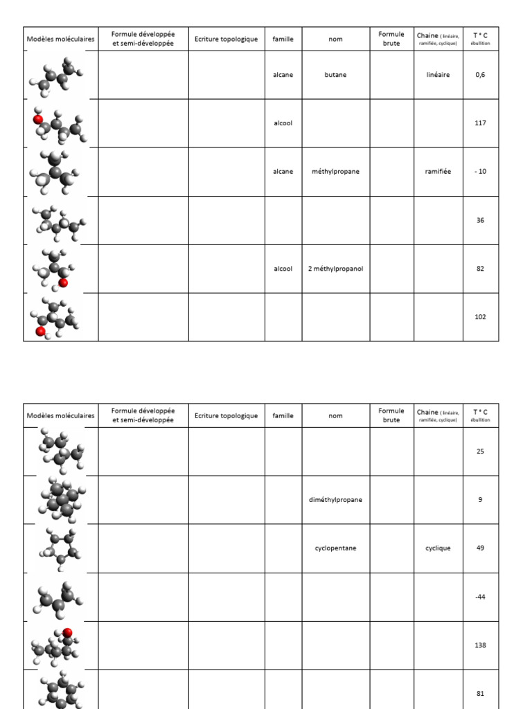 Tableau des alcools et alcanes | PDF