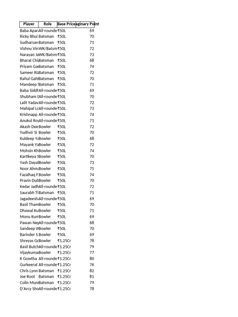 IPL Extra 45 Players | PDF