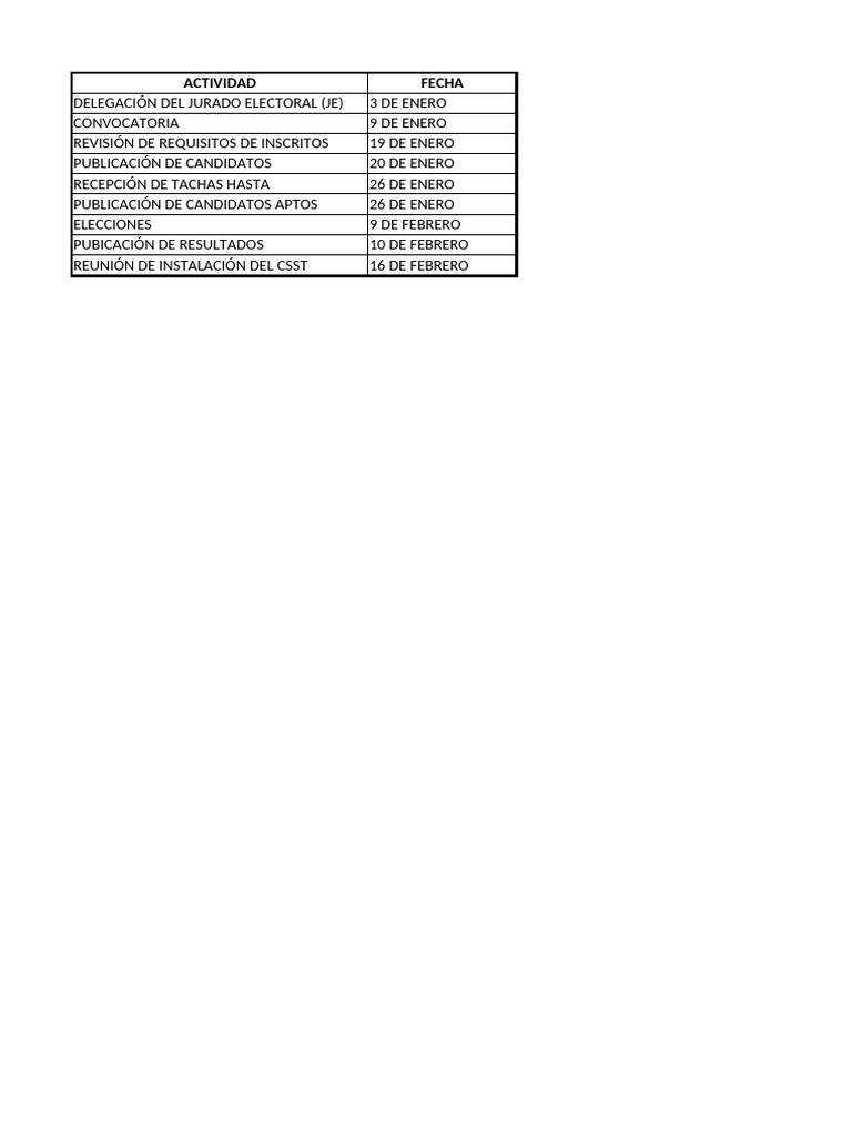 Cronograma de Actividades Del Proceso de Elecciones Del CSST | PDF