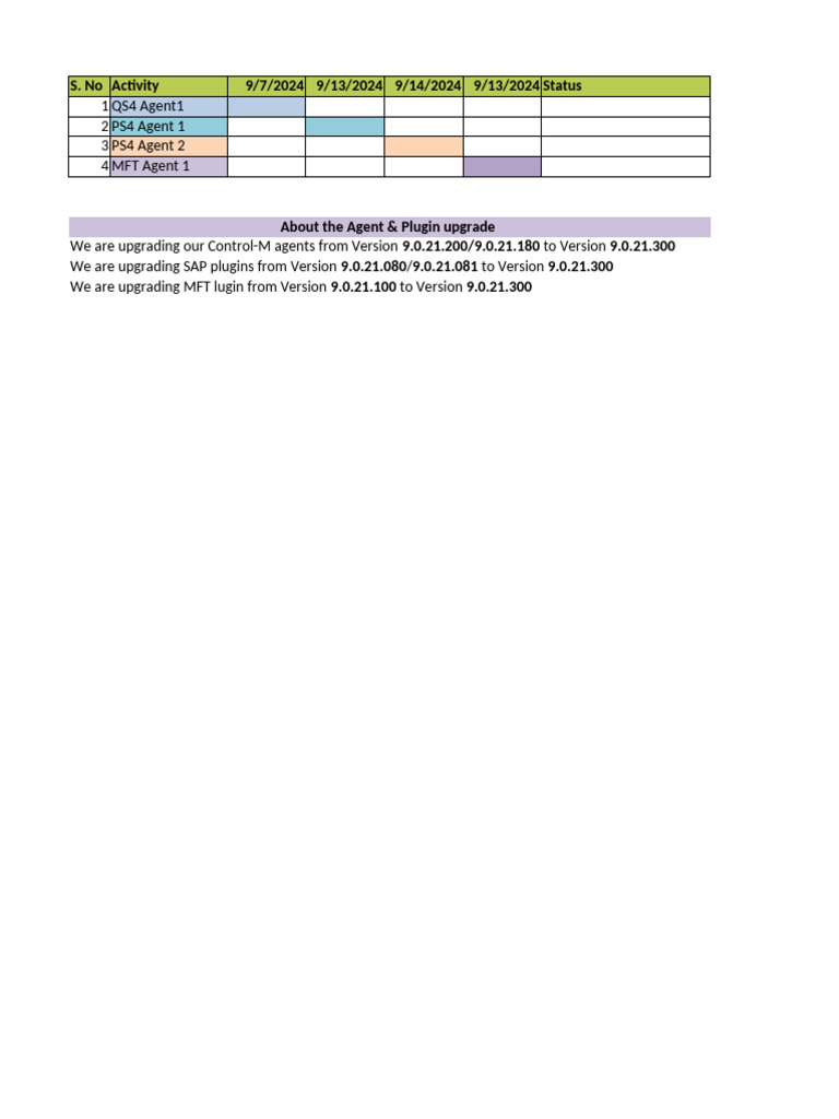 Control-M Agent and Plugin Upgrade Plan | PDF | Information Technology ...