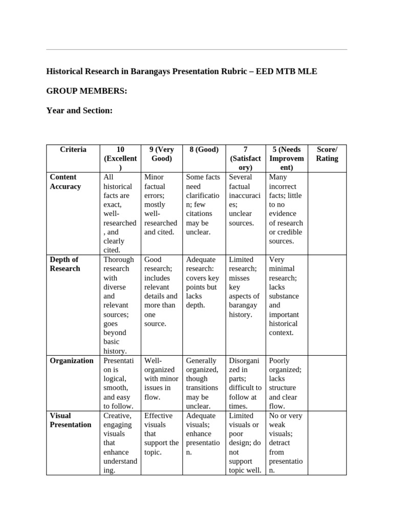 Rubric For Barangay History | PDF | Human Communication | Cognition
