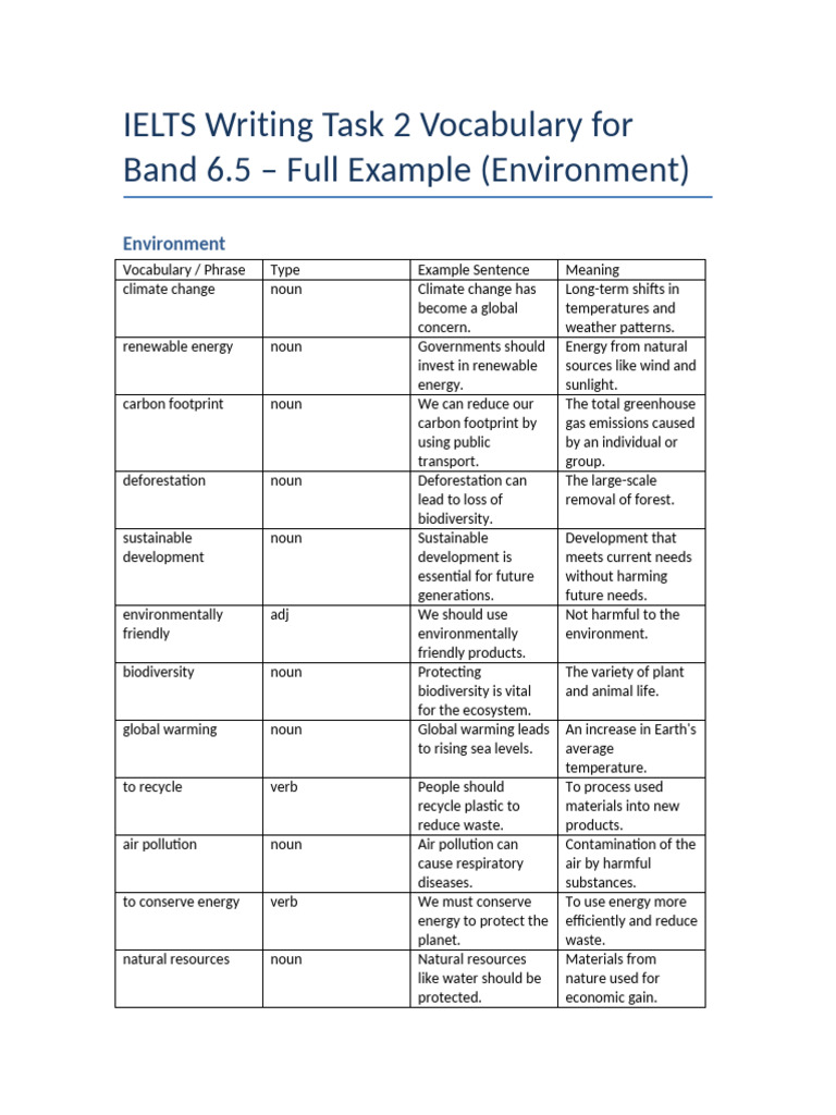 IELTS Vocabulary for Environment Task | PDF | Climate Change | Waste