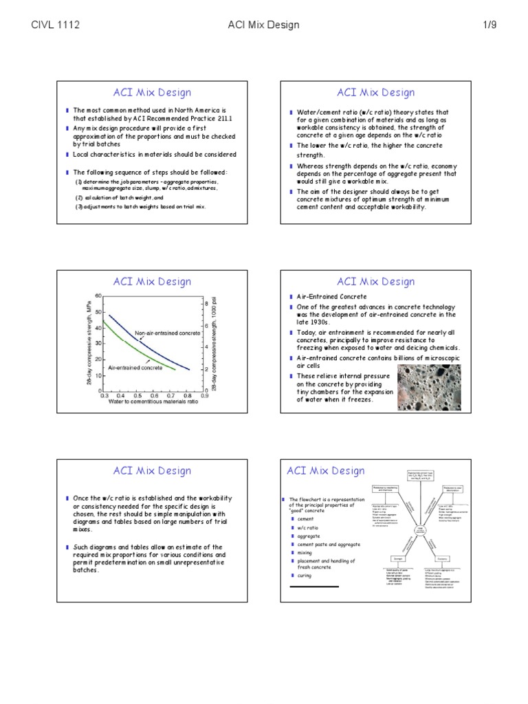 ACI Mix Design | PDF