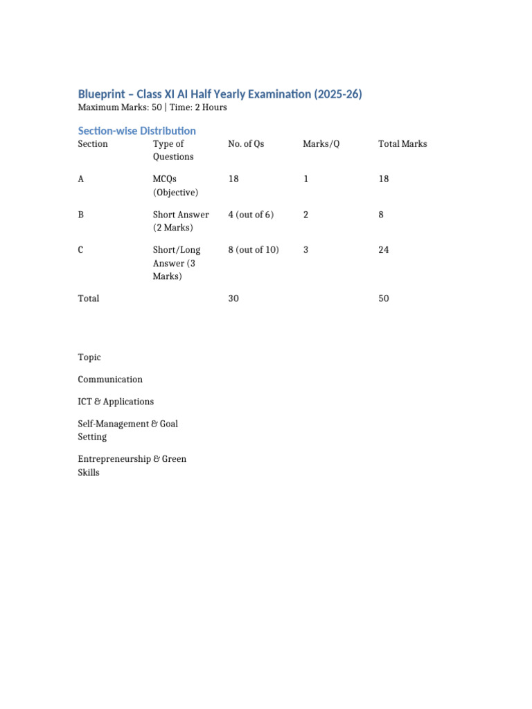 Class XI AI Half Yearly Blueprint | PDF