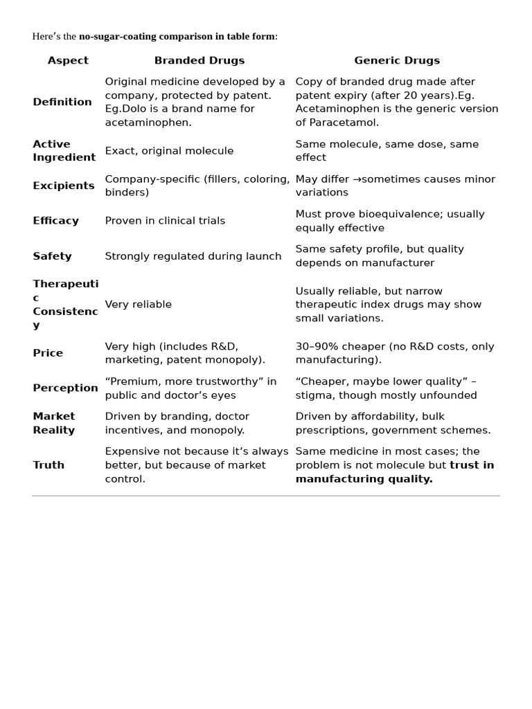 Branded vs. Generic Drugs Comparison | PDF
