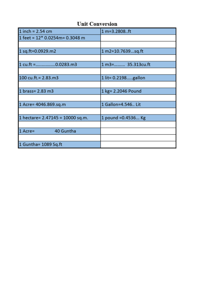Unit Conversion Reference Guide | PDF
